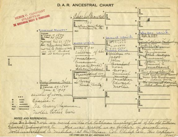 Genealogy - Encyclopedia of Greater Philadelphia